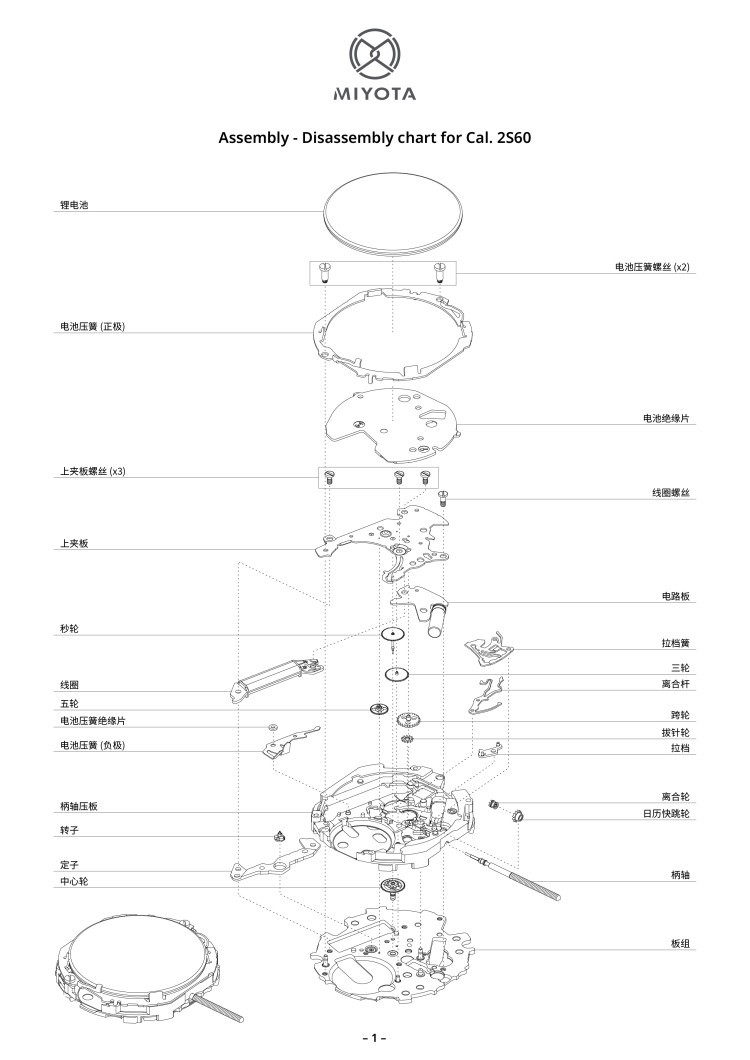 2S60 基本类｜Movements｜MIYOTA MOVEMENT